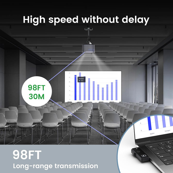 Hot Sale Promotion 49% OFF - Portable HDMI Wireless Screen Projector ...